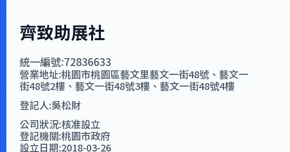 齊致助展社的照片-統編 72836633(桃園市) 公司登記資料與營業項目詳細圖表
