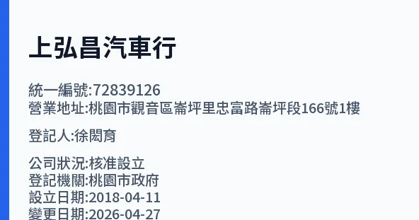 上弘昌汽車行的照片-統編 72839126(桃園市) 公司登記資料與營業項目詳細圖表