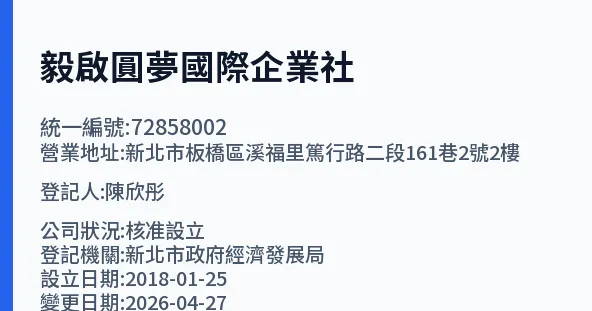 毅啟圓夢國際企業社的照片-統編 72858002(新北市) 公司登記資料與營業項目詳細圖表