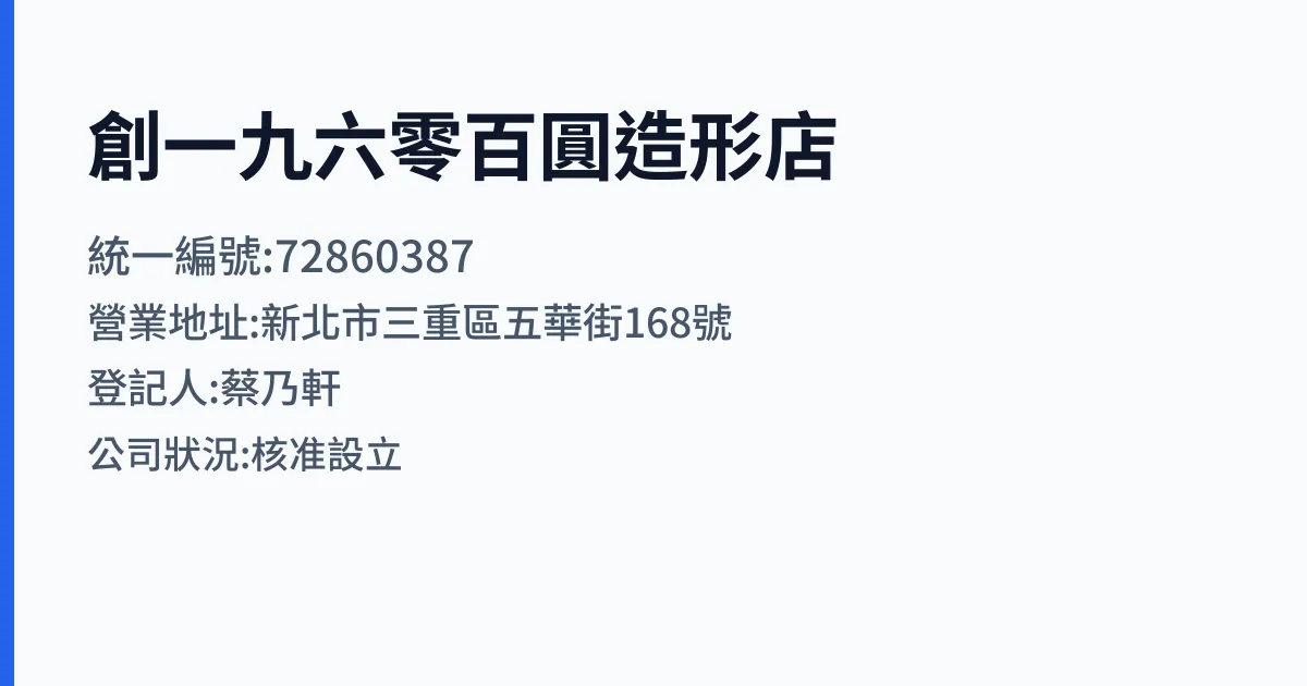 創一九六零百圓造形店 - 統編 72860387(新北市) 公司登記資料與營業項目詳細圖表