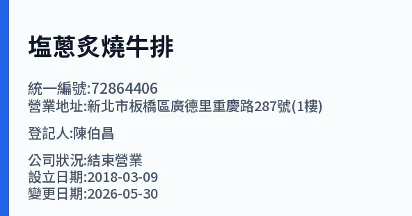 塩蔥炙燒牛排的照片-統編 72864406(新北市) 公司登記資料與營業項目詳細圖表