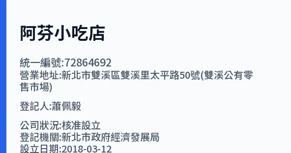 阿芬小吃店的照片-統編 72864692(新北市) 公司登記資料與營業項目詳細圖表