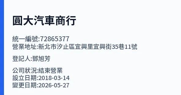 圓大汽車商行的照片-統編 72865377(新北市) 公司登記資料與營業項目詳細圖表