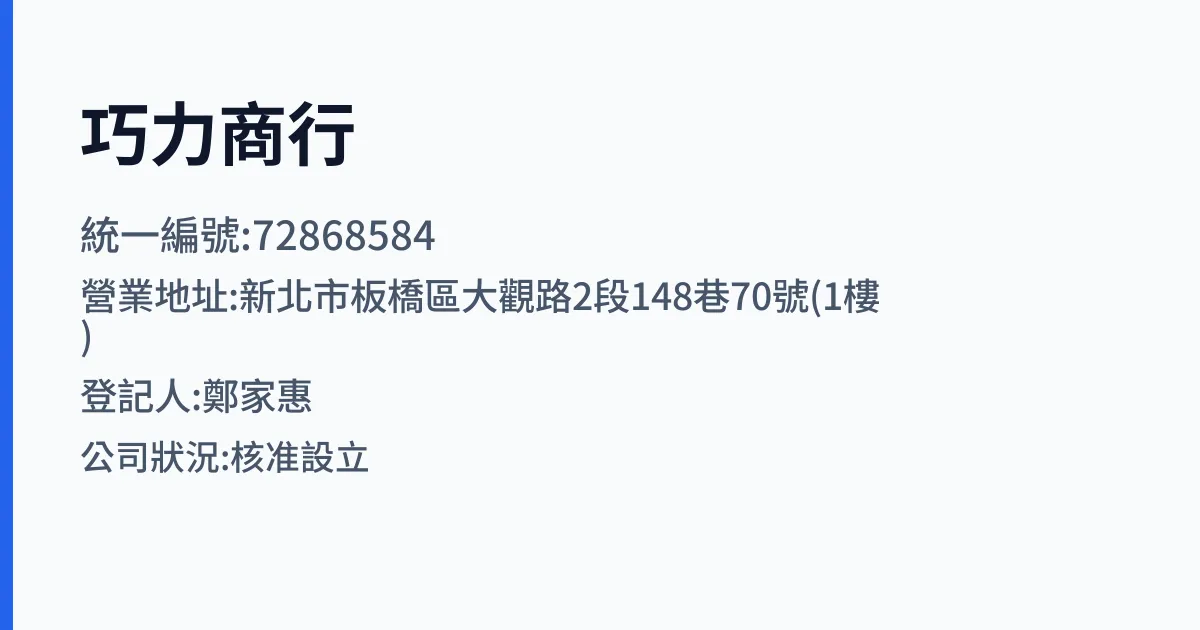 巧力商行 - 統編 72868584(新北市) 公司登記資料與營業項目詳細圖表