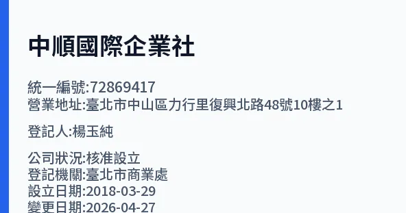 中順國際企業社的照片-統編 72869417(臺北市) 公司登記資料與營業項目詳細圖表