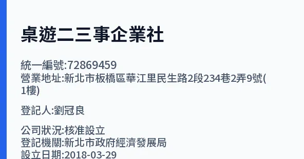 桌遊二三事企業社的照片-統編 72869459(新北市) 公司登記資料與營業項目詳細圖表