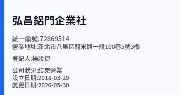 弘昌鋁門企業社的照片-統編 72869514(新北市) 公司登記資料與營業項目詳細圖表