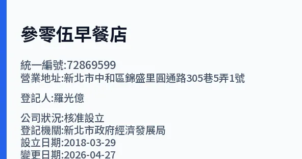 參零伍早餐店的照片-統編 72869599(新北市) 公司登記資料與營業項目詳細圖表