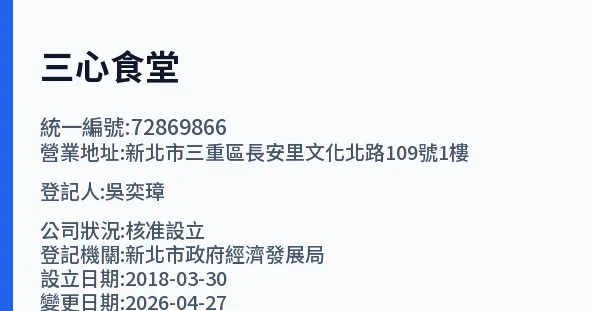 三心食堂的照片-統編 72869866(新北市) 公司登記資料與營業項目詳細圖表