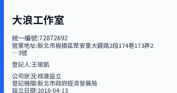 大浪工作室的照片-統編 72872692(新北市) 公司登記資料與營業項目詳細圖表