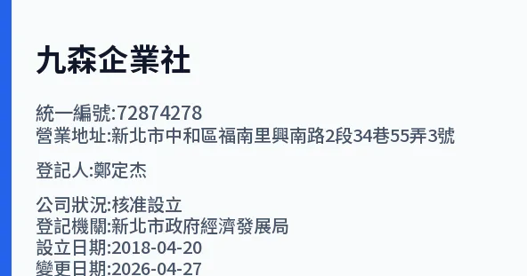 九森企業社的照片-統編 72874278(新北市) 公司登記資料與營業項目詳細圖表