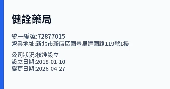 健詮藥局的照片-統編 72877015(新北市) 公司登記資料與營業項目詳細圖表