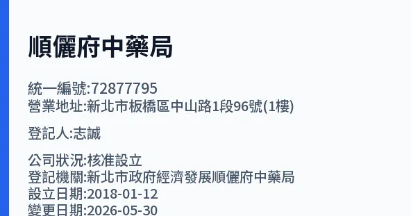 順儷府中藥局的照片-統編 72877795(新北市) 公司登記資料與營業項目詳細圖表