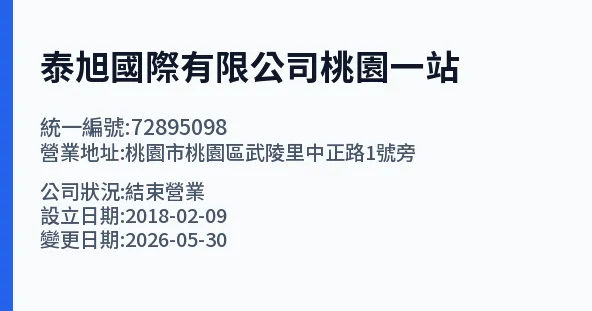 泰旭國際有限公司桃園一站的照片-統編 72895098(桃園市) 公司登記資料與營業項目詳細圖表