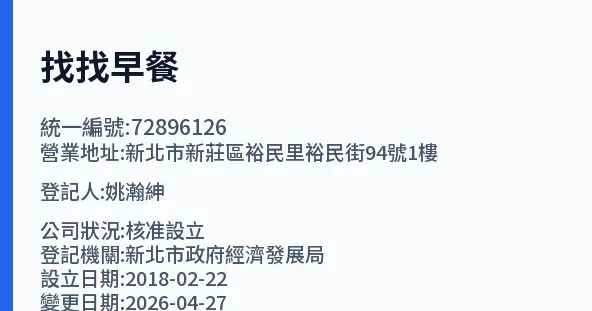 找找早餐的照片-統編 72896126(新北市) 公司登記資料與營業項目詳細圖表