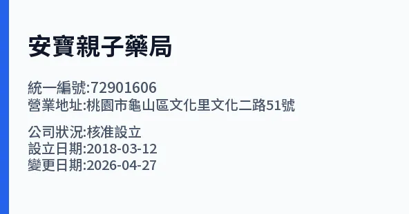 安寶親子藥局的照片-統編 72901606(桃園市) 公司登記資料與營業項目詳細圖表