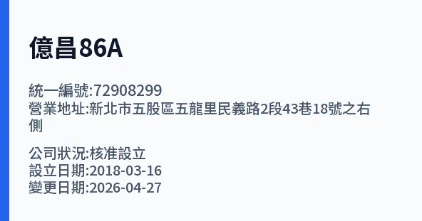 億昌86A的照片-統編 72908299(新北市) 公司登記資料與營業項目詳細圖表