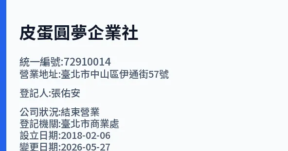 皮蛋圓夢企業社的照片-統編 72910014(臺北市) 公司登記資料與營業項目詳細圖表