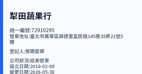 犁田蔬果行的照片-統編 72910295(臺北市) 公司登記資料與營業項目詳細圖表