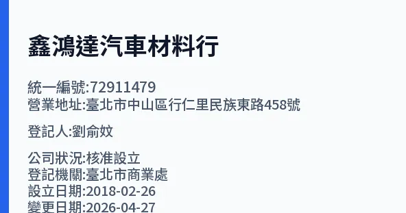 鑫鴻達汽車材料行的照片-統編 72911479(臺北市) 公司登記資料與營業項目詳細圖表
