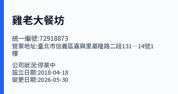 雞老大餐坊的照片-統編 72918873(臺北市) 公司登記資料與營業項目詳細圖表