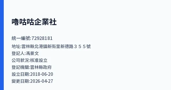 嚕咕咕企業社的照片-統編 72928181(雲林縣) 公司登記資料與營業項目詳細圖表