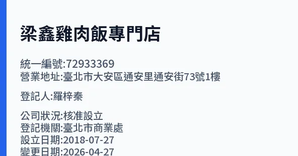 梁鑫雞肉飯專門店的照片-統編 72933369(臺北市) 公司登記資料與營業項目詳細圖表