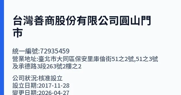 台灣善商股份有限公司圓山門市的照片-統編 72935459(臺北市) 公司登記資料與營業項目詳細圖表