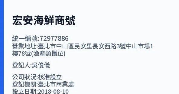 宏安海鮮商號的照片-統編 72977886(臺北市) 公司登記資料與營業項目詳細圖表