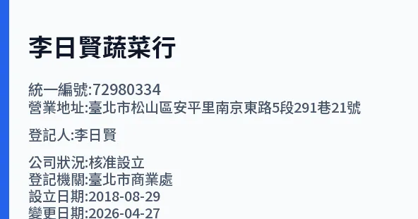 李日賢蔬菜行的照片-統編 72980334(臺北市) 公司登記資料與營業項目詳細圖表