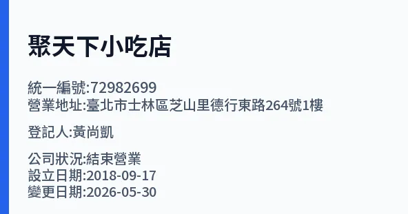 聚天下小吃店的照片-統編 72982699(臺北市) 公司登記資料與營業項目詳細圖表