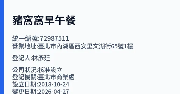 豬窩窩早午餐的照片-統編 72987511(臺北市) 公司登記資料與營業項目詳細圖表