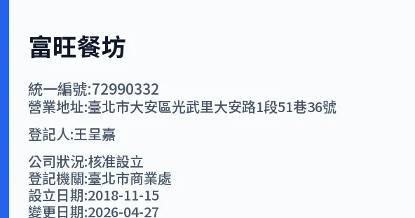 富旺餐坊的照片-統編 72990332(臺北市) 公司登記資料與營業項目詳細圖表