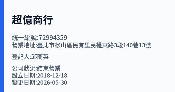超億商行的照片-統編 72994359(臺北市) 公司登記資料與營業項目詳細圖表