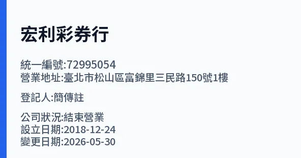 宏利彩券行的照片-統編 72995054(臺北市) 公司登記資料與營業項目詳細圖表