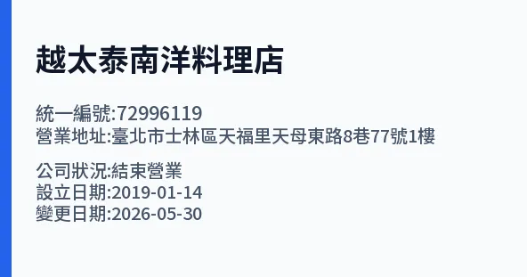 越太泰南洋料理店的照片-統編 72996119(臺北市) 公司登記資料與營業項目詳細圖表