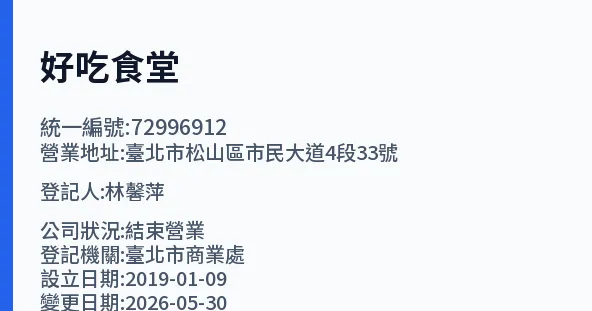 好吃食堂的照片-統編 72996912(臺北市) 公司登記資料與營業項目詳細圖表