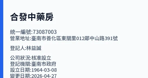 合發中藥房的照片-統編 73087003(臺南市) 公司登記資料與營業項目詳細圖表