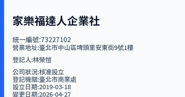 家樂福達人企業社的照片-統編 73227102(臺北市) 公司登記資料與營業項目詳細圖表