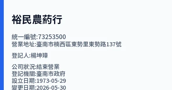 裕民農葯行的照片-統編 73253500(臺南市) 公司登記資料與營業項目詳細圖表