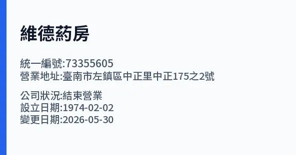 維德葯房的照片-統編 73355605(臺南市) 公司登記資料與營業項目詳細圖表