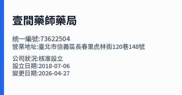 壹間藥師藥局的照片-統編 73622504(臺北市) 公司登記資料與營業項目詳細圖表
