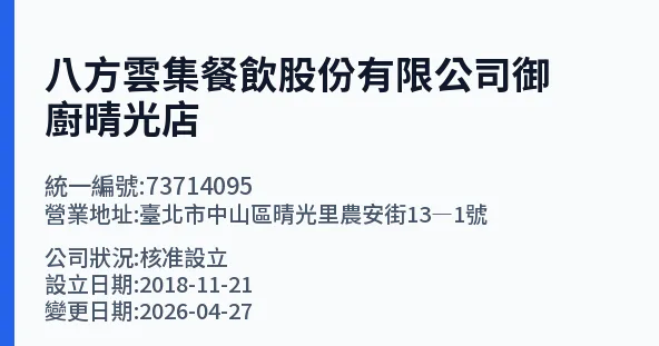 八方雲集餐飲股份有限公司御廚晴光店的照片-統編 73714095(臺北市) 公司登記資料與營業項目詳細圖表