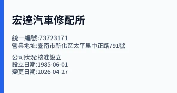 宏達汽車修配所的照片-統編 73723171(臺南市) 公司登記資料與營業項目詳細圖表