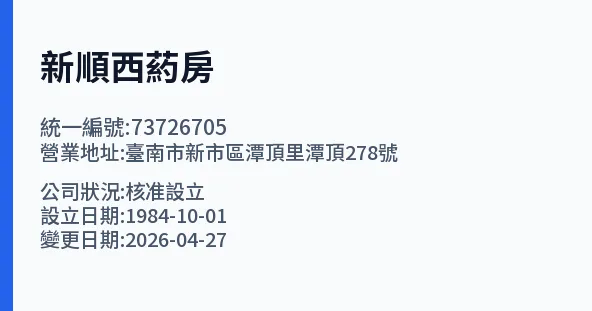 新順西葯房的照片-統編 73726705(臺南市) 公司登記資料與營業項目詳細圖表