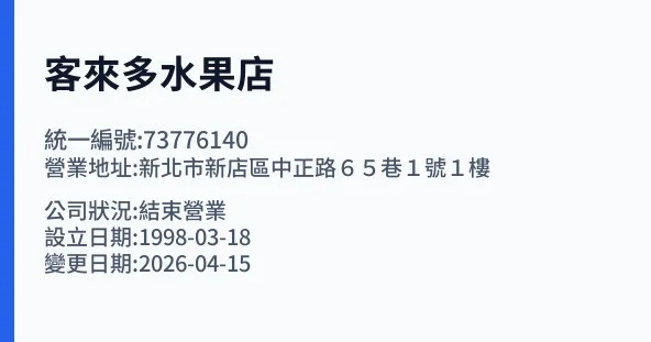 客來多水果店的照片-統編 73776140(新北市) 公司登記資料與營業項目詳細圖表