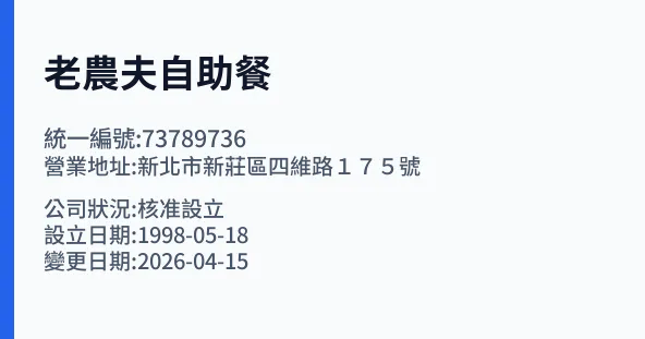 老農夫自助餐的照片-統編 73789736(新北市) 公司登記資料與營業項目詳細圖表