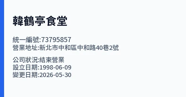 韓鶴亭食堂的照片-統編 73795857(新北市) 公司登記資料與營業項目詳細圖表