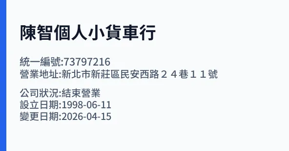 陳智個人小貨車行的照片-統編 73797216(新北市) 公司登記資料與營業項目詳細圖表