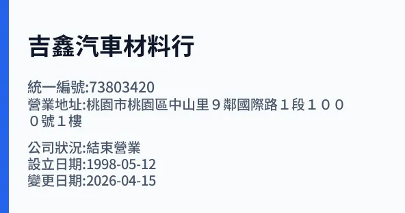吉鑫汽車材料行的照片-統編 73803420(桃園市) 公司登記資料與營業項目詳細圖表